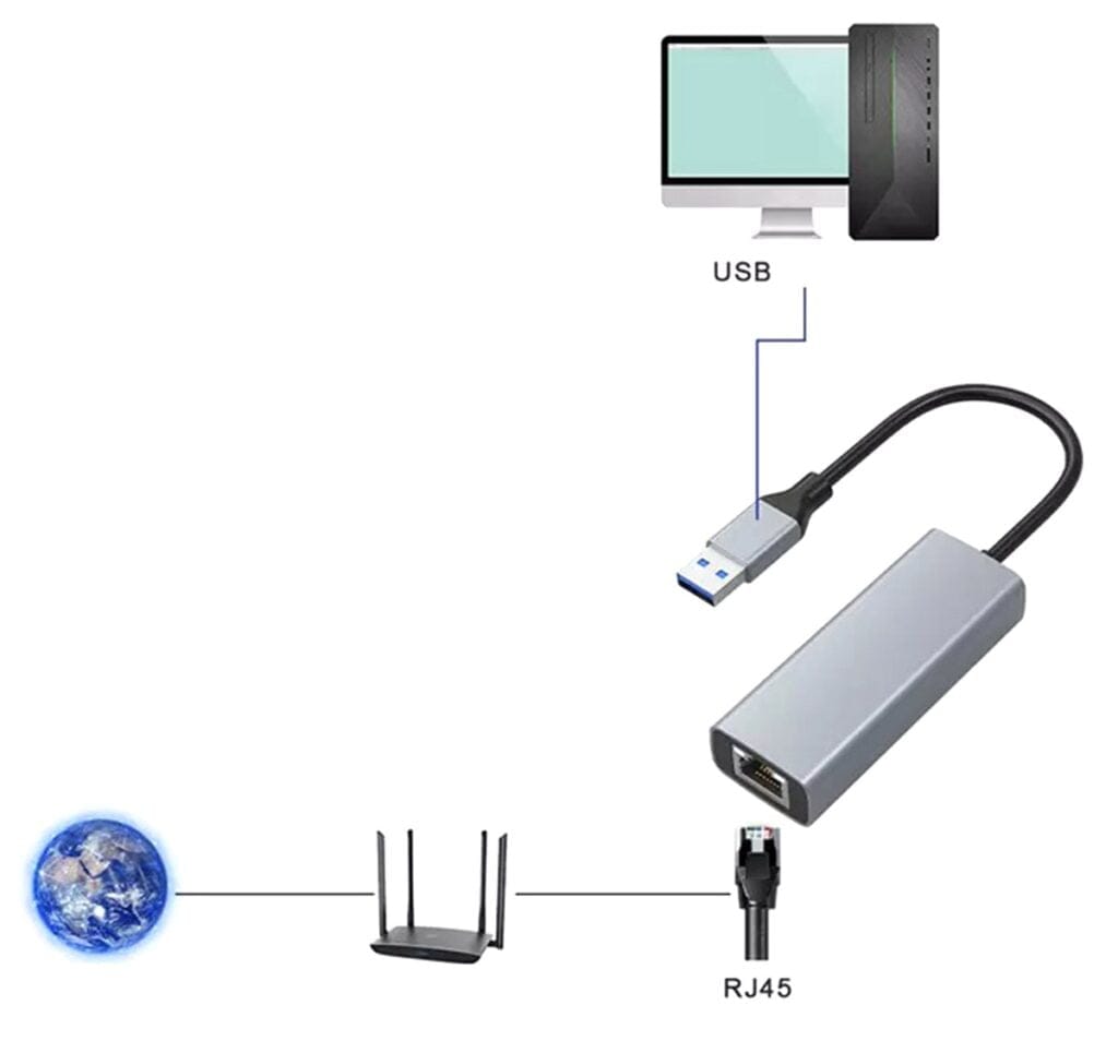 UTP LAN RJ45 Adapter USB 3.0 Mrežna Kartica 1000Mb/s - Moja Oprema Moj Dom